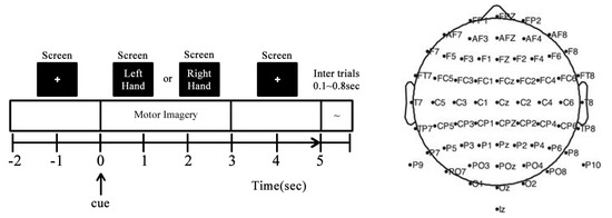 Multimodal Explainability Using Class Activation Maps and Canonical Correlation for MI-EEG Deep ...
