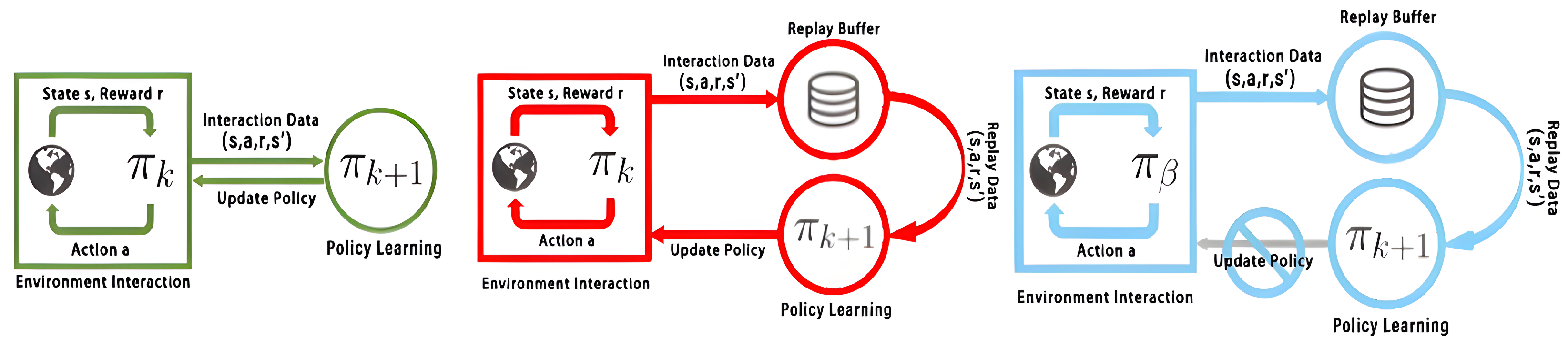 Optimization Of High Performance Computing Job Scheduling Based On Offline Reinforcement Learning