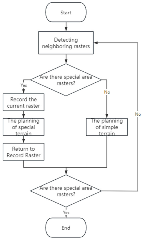 A Three-Dimensional Coverage Path Planning Method for Robots for ...