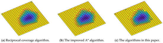 A Three-Dimensional Coverage Path Planning Method for Robots for ...