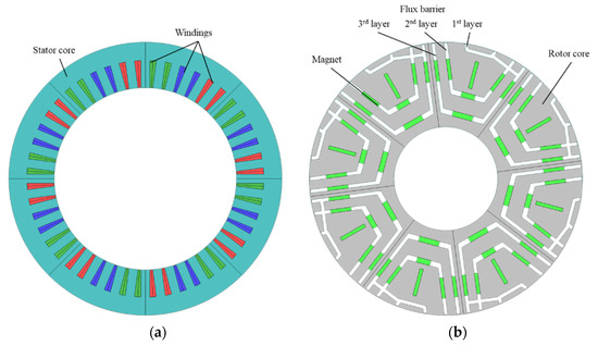 Optimization of an Asymmetric-Rotor Permanent Magnet-Assisted ...