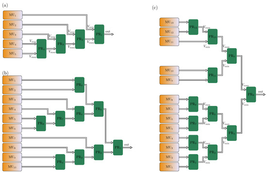 Recent Progress in Multiplexed Single-Photon Sources