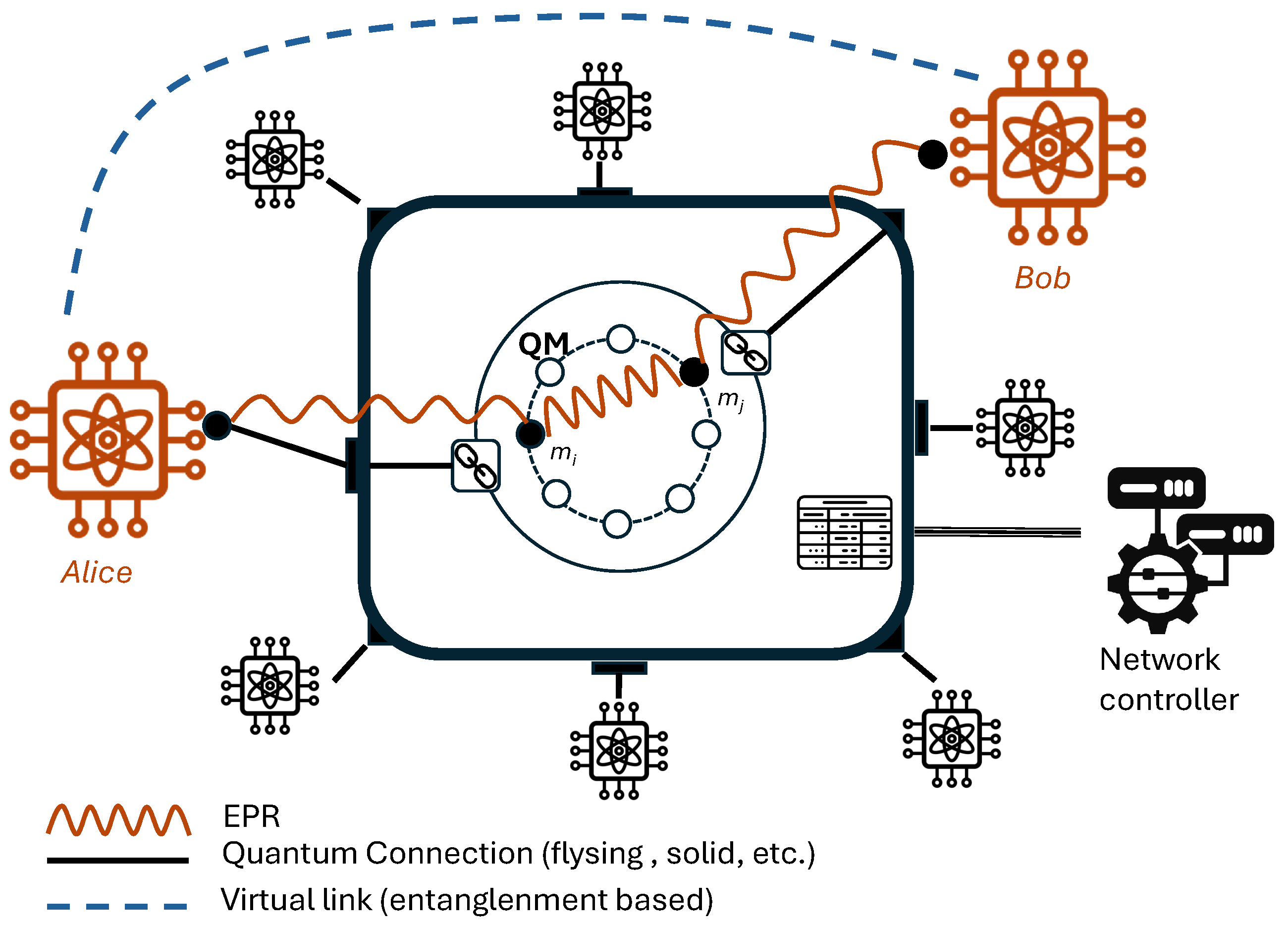 Simulation of Fidelity in Entanglement-Based Networks with Repeater Chains
