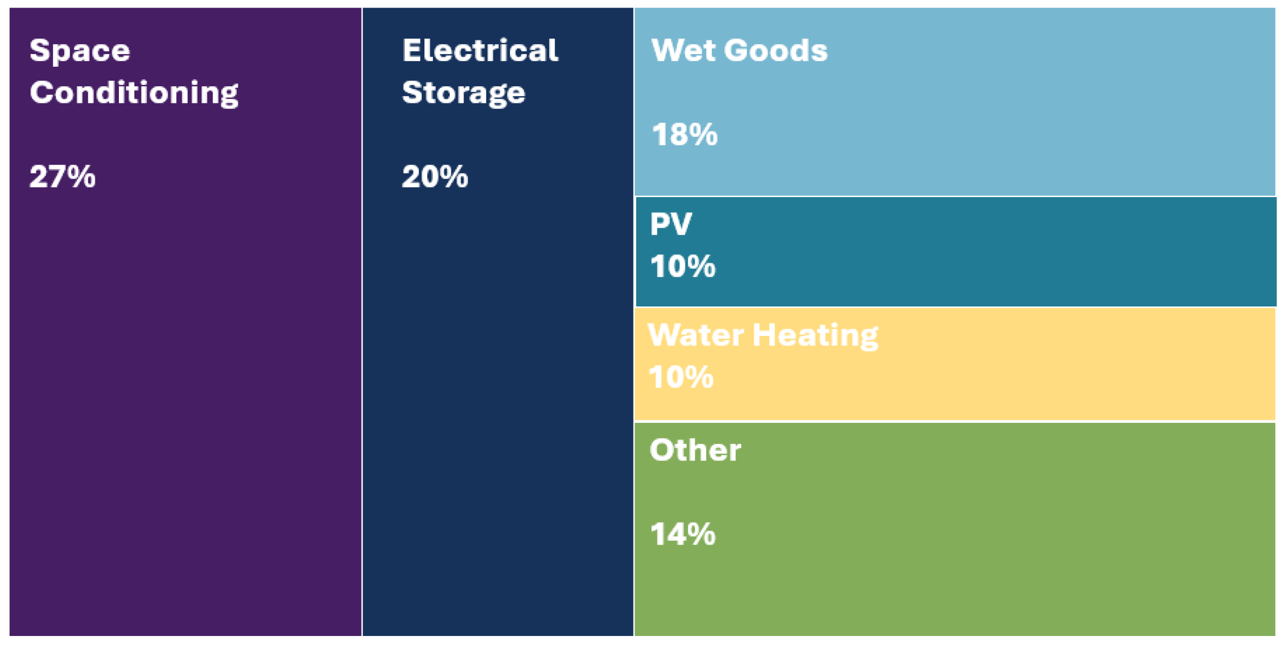 Demand Flexibility: A Review of Quantification Methods, Models, and Required Data
