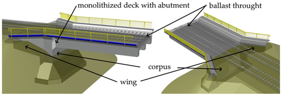 Transition Effects in Bridge Structures and Their Possible Reduction ...