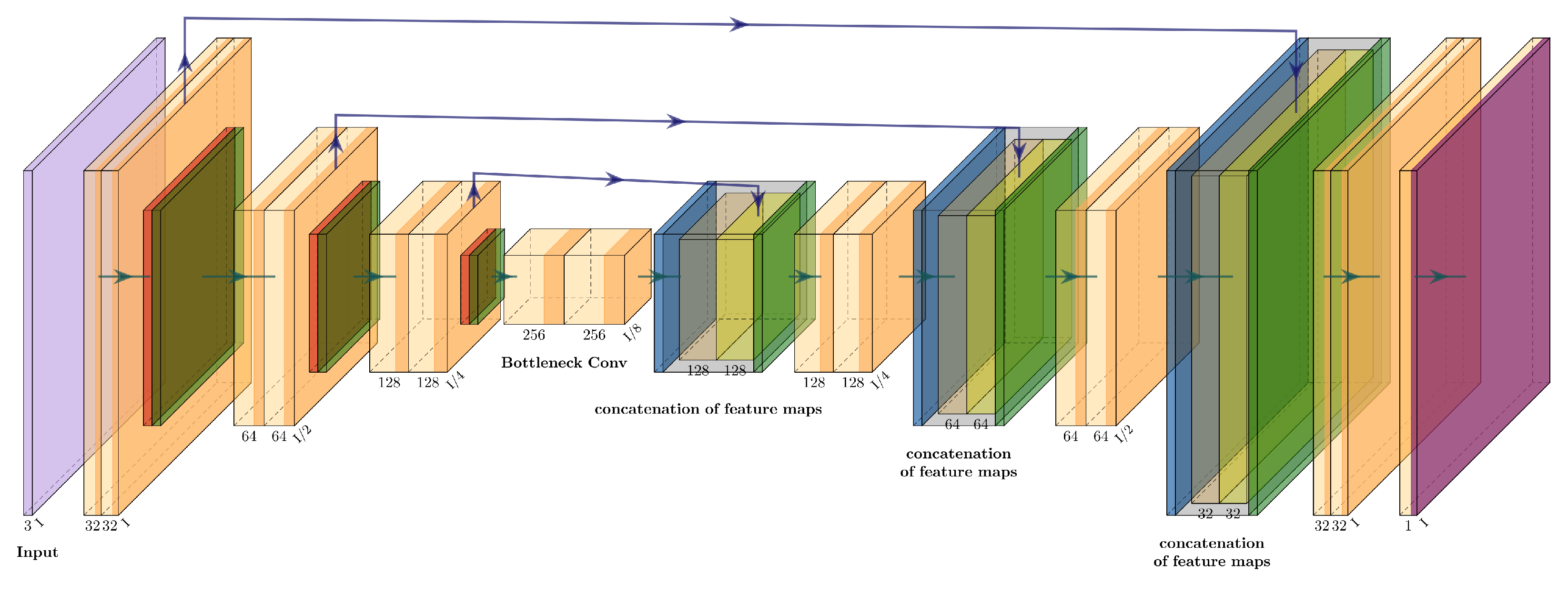 Training Fully Convolutional Neural Networks for Lightweight, Non ...