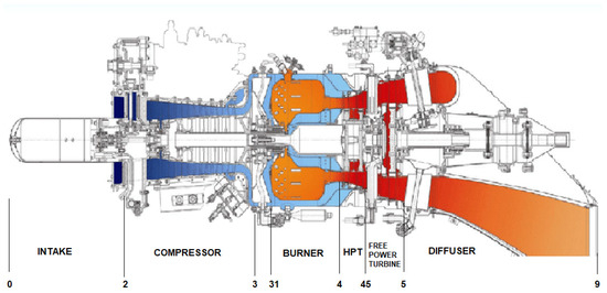 A Practical Approach to Modeling and Performance Analysis of a ...