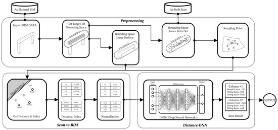 Simplified Scan-vs-BIM Frameworks for Automated Structural Inspection ...