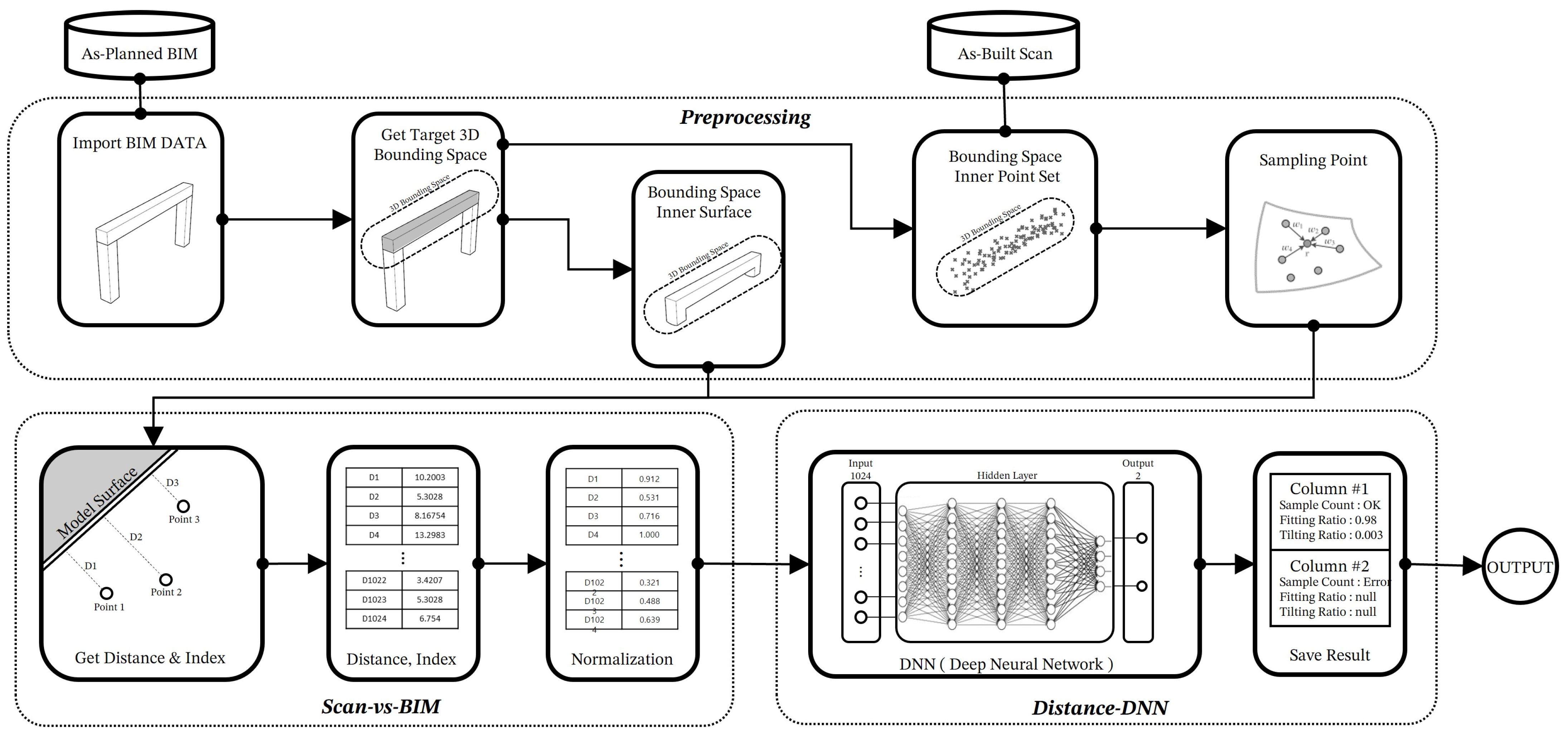 Simplified Scan-vs-BIM Frameworks for Automated Structural Inspection of Steel Structures
