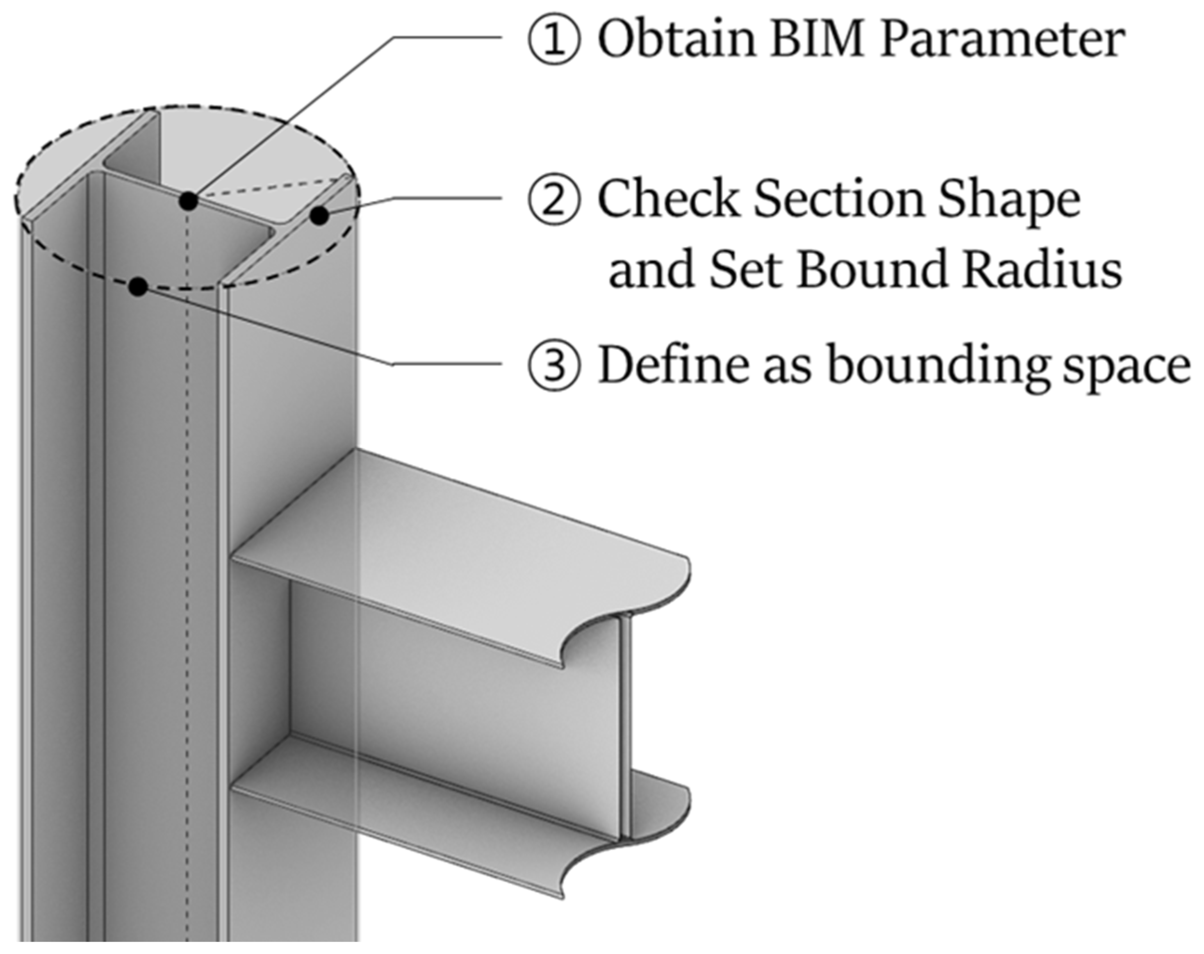 Simplified Scan-vs-BIM Frameworks for Automated Structural Inspection of Steel Structures