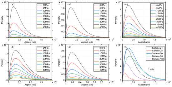 Modeling of Characteristics of Complex Microstructure and Heterogeneity ...