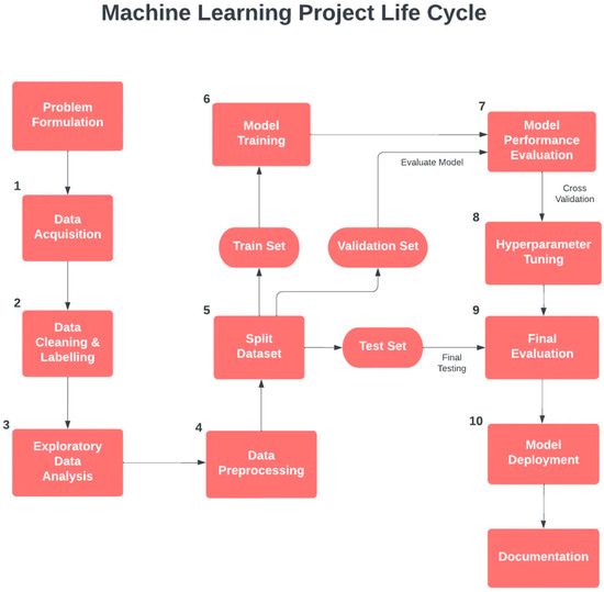 Predicting Online Shopping Behavior: Using Machine Learning and Google ...