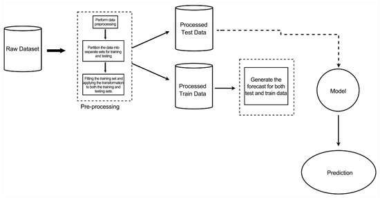 Predicting Online Shopping Behavior: Using Machine Learning and Google Analytics to Classify ...