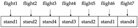 A Two-Stage Optimization Model for Airport Stand Allocation and Ground ...