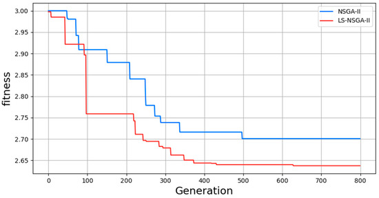 A Two-Stage Optimization Model for Airport Stand Allocation and Ground ...