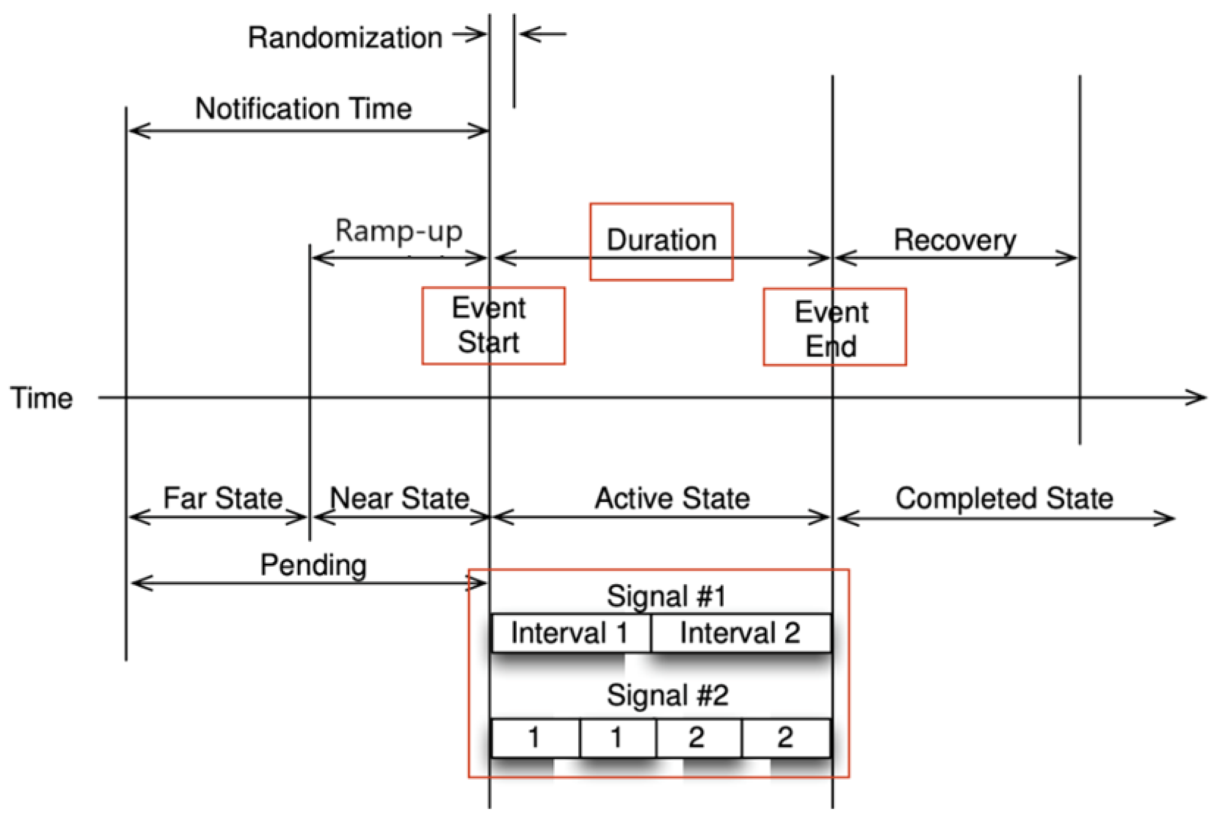 Development of a Low-Cost Automated Demand Response Controller for Home ...
