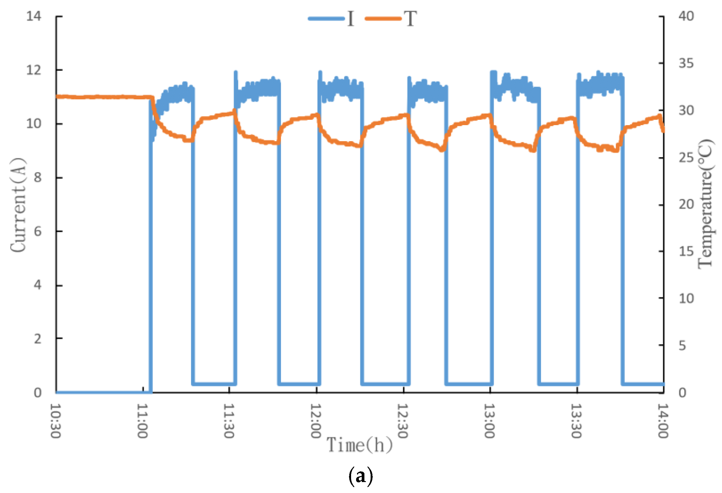 Development of a Low-Cost Automated Demand Response Controller for Home ...