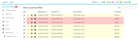 Mechanical Design and Testing of Mobile Monitoring Units for Security ...