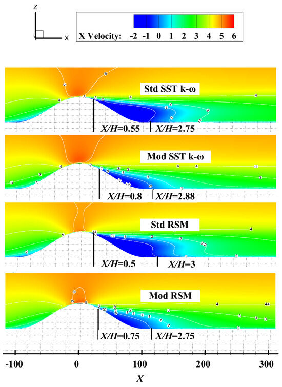 Effects of Turbulence Modeling on the Simulation of Wind Flow over ...