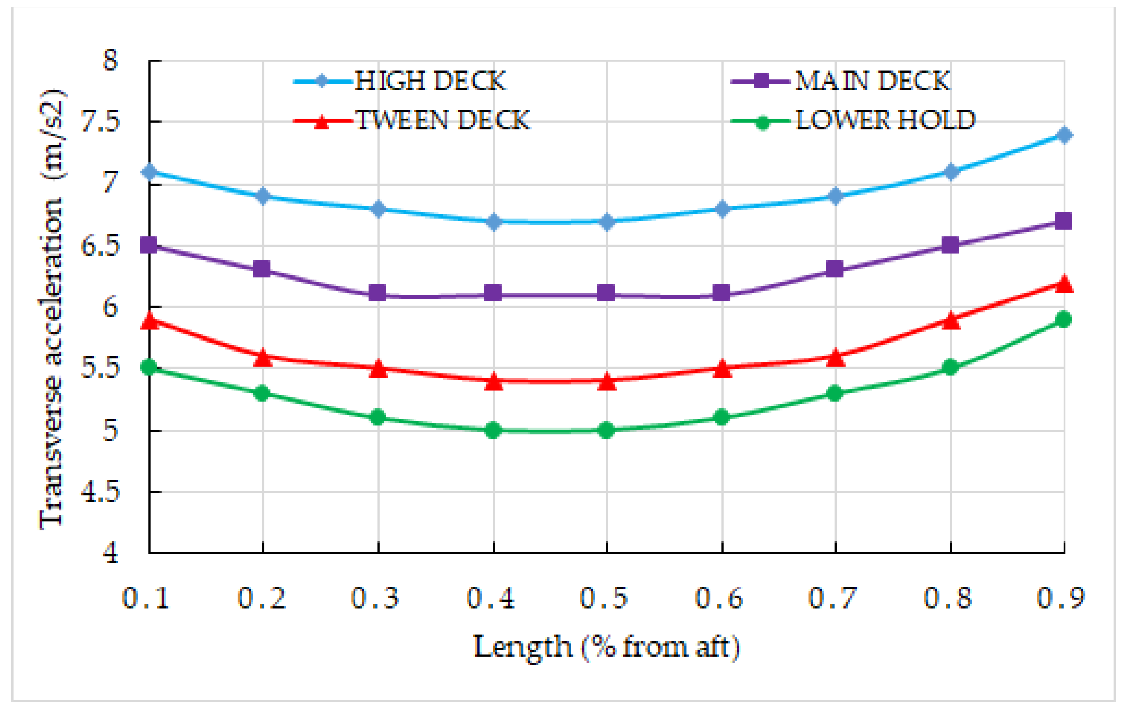 A New Methodology for Optimization of Lashing Lines in the Securing ...