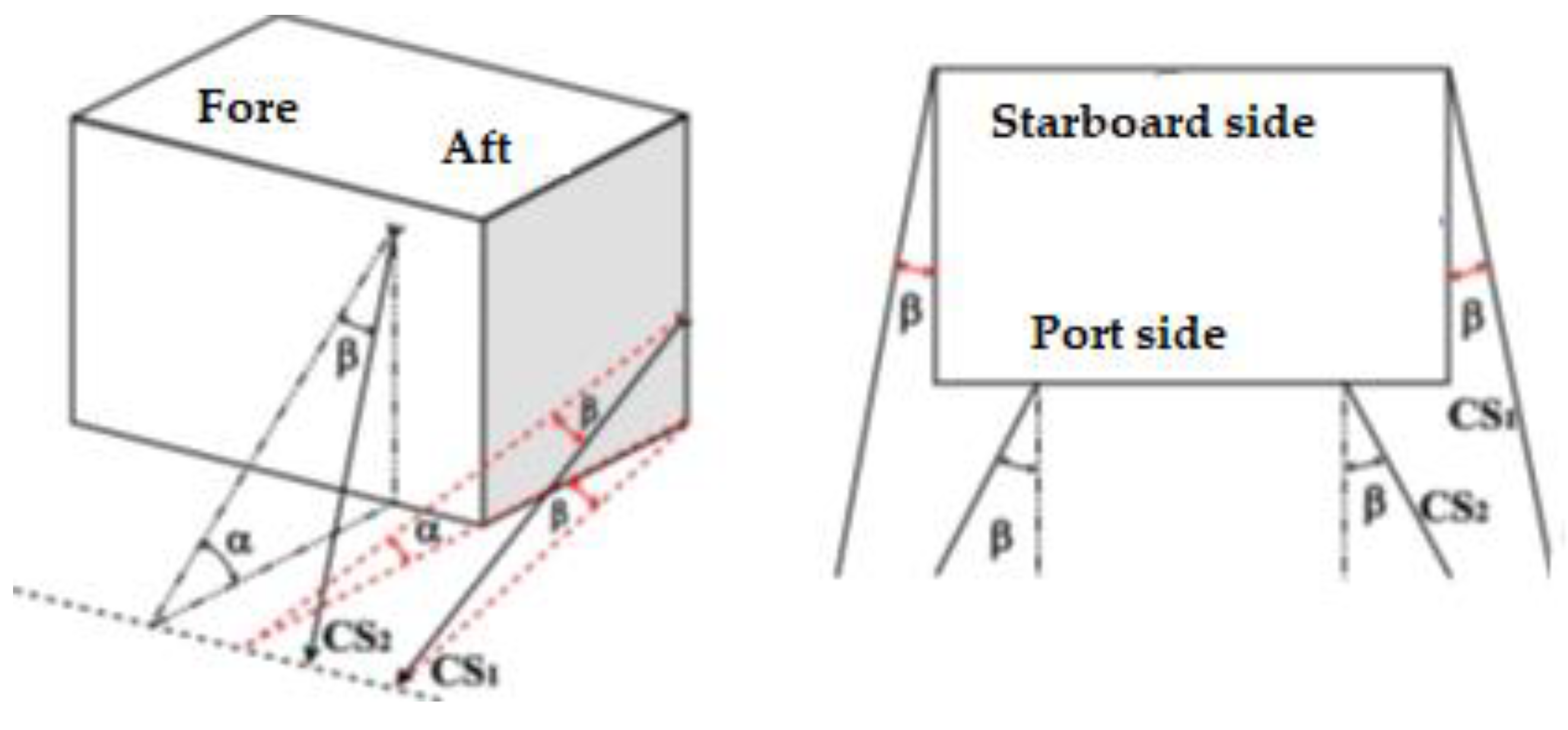 A New Methodology for Optimization of Lashing Lines in the Securing ...