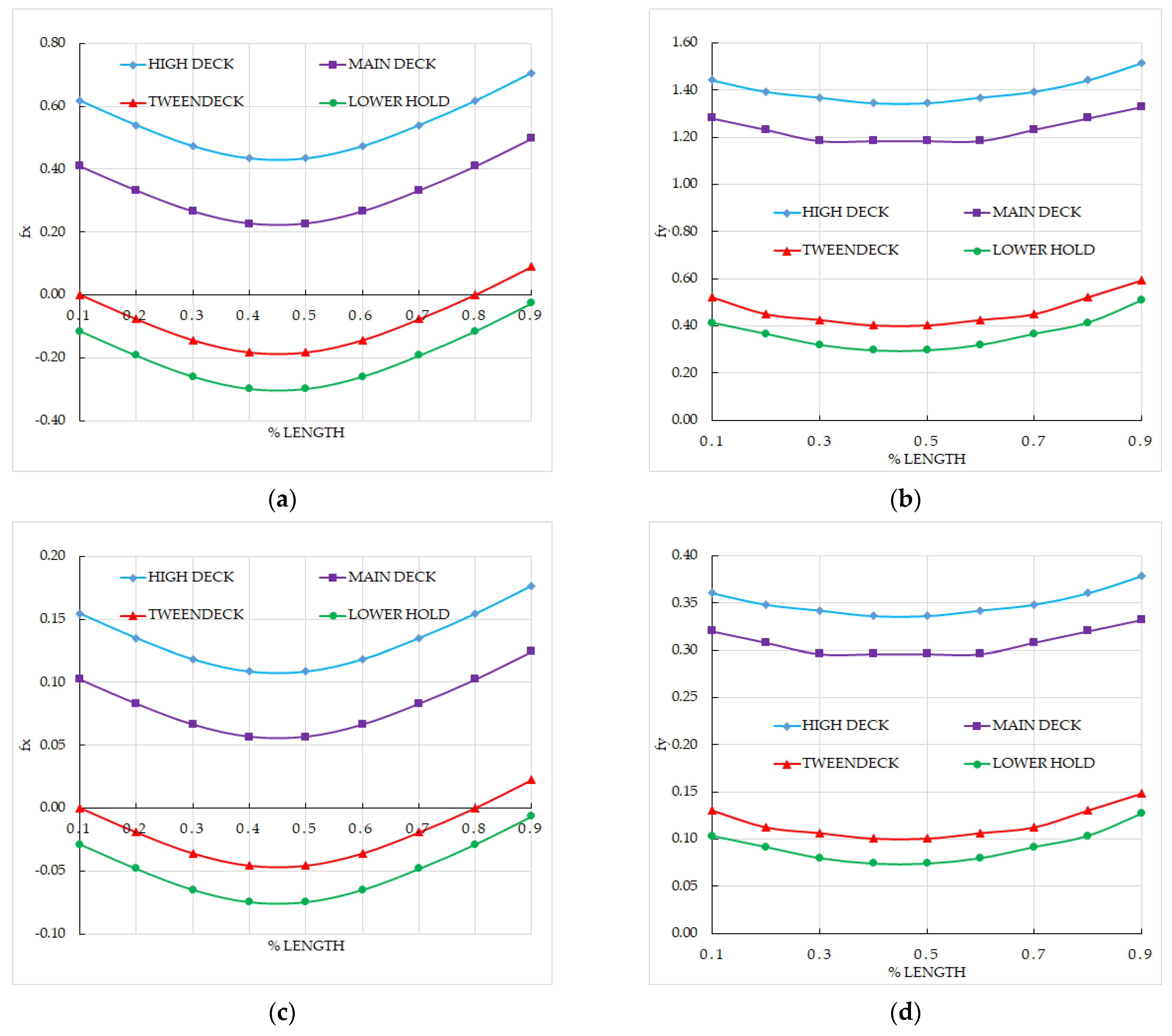 A New Methodology for Optimization of Lashing Lines in the Securing ...