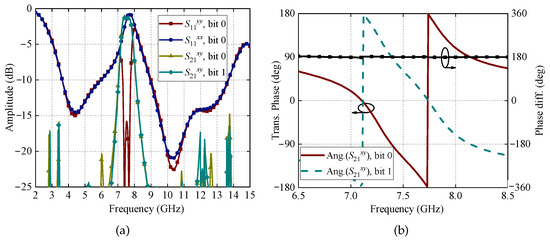 1-Bit Reconfigurable Transmitarray Antenna with Out-of-Band RCS Reduction