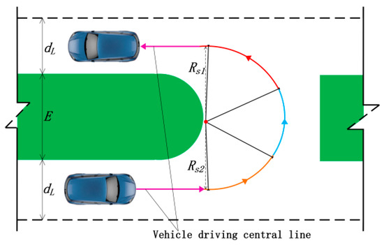 Median U-Turn Intersection Critical Parameter Research and Operational ...