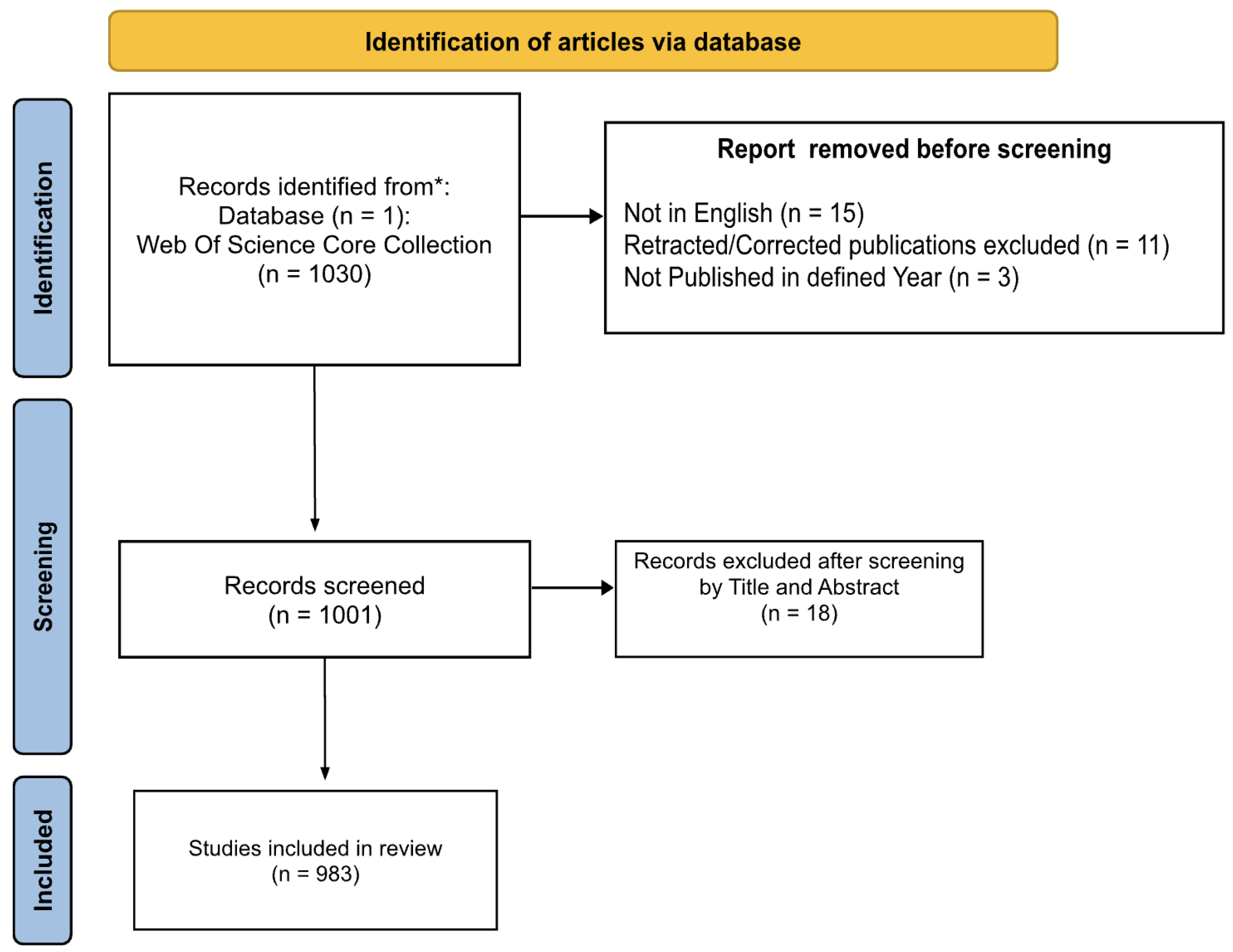Charting the Growth of Text Summarisation: A Data-Driven Exploration of Research Trends and ...