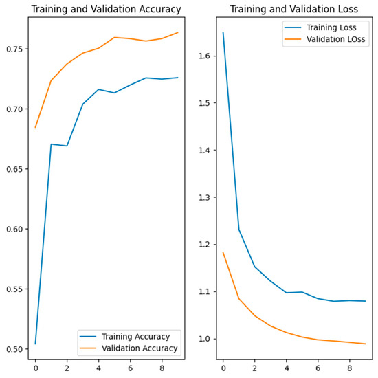 Moving Healthcare AI Support Systems for Visually Detectable Diseases ...