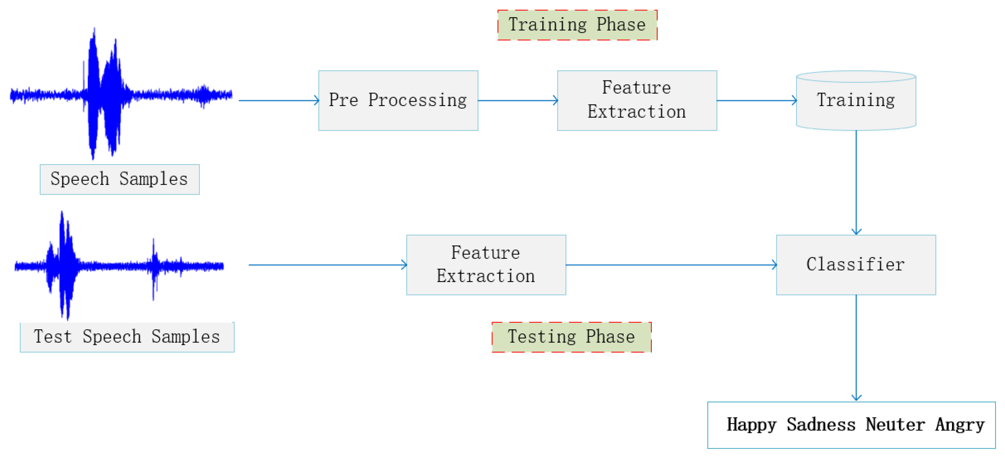 Speech Emotion Recognition Using Multi-Scale Global–Local ...