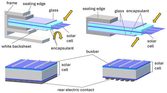 Impact of Environmental Variables on Tilt Selection for Energy Yield ...