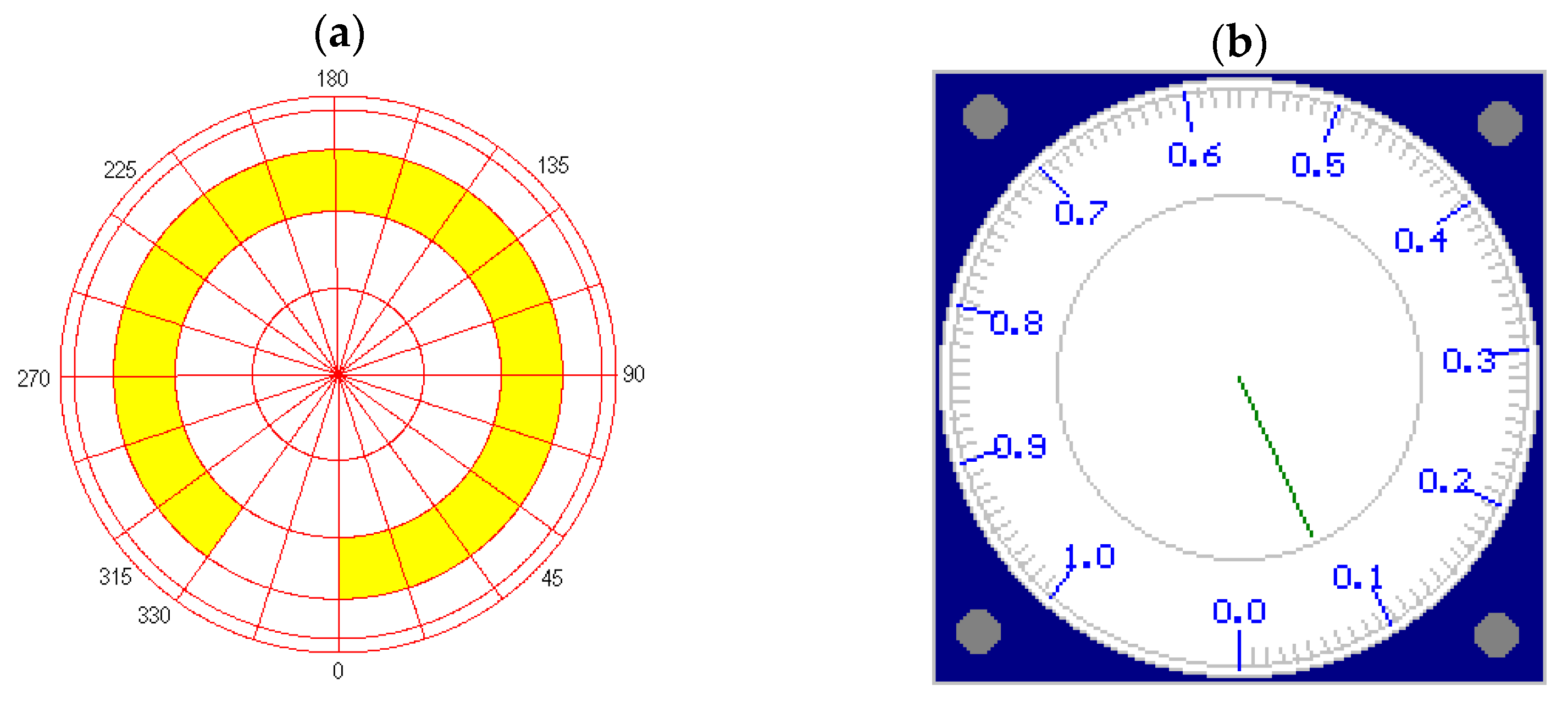 Computational Algorithms for Representing Aircraft Instruments with Barometric Physics ...