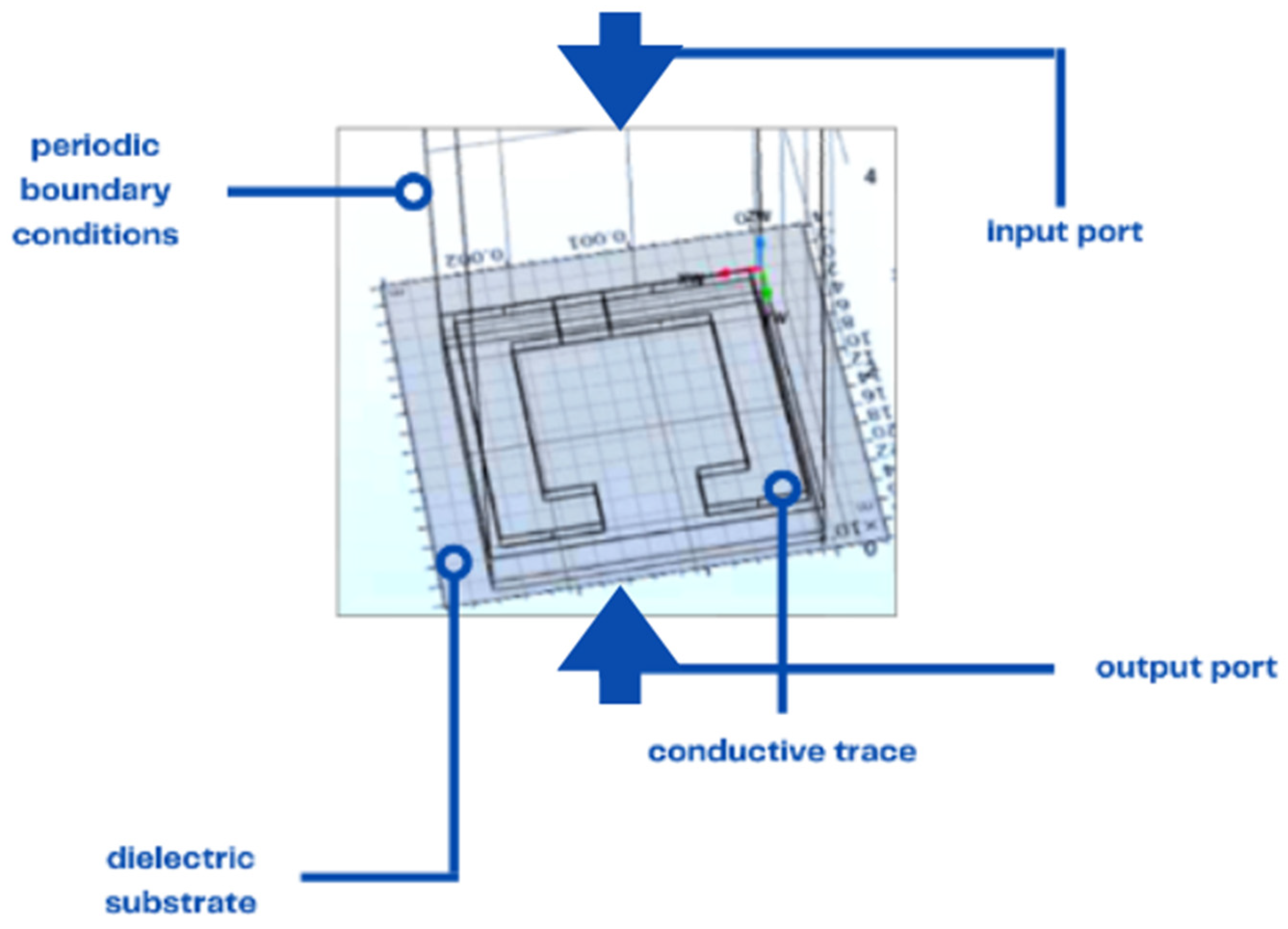 Proposal for an Artificial Neural Network Tool for the Process of Generating Metasurface Unit ...