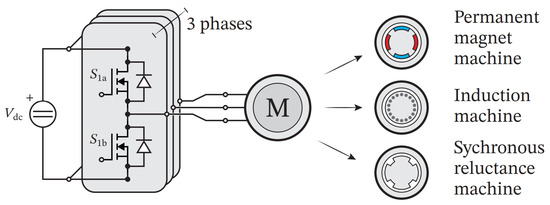 Emerging Technologies for Advanced Power Electronics and Machine Design ...