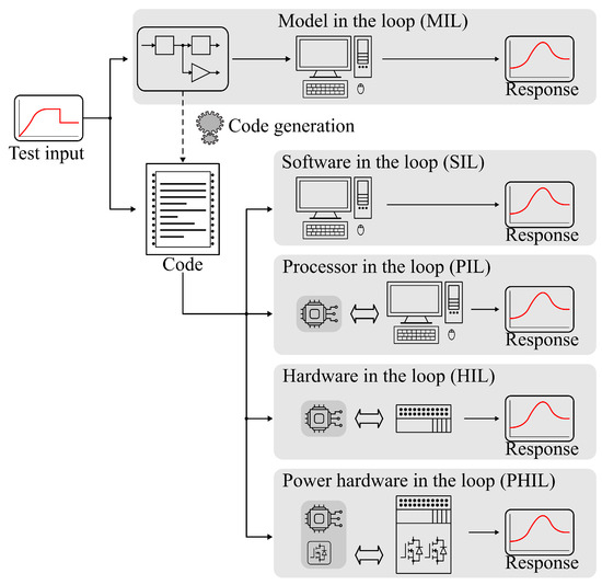 Emerging Technologies for Advanced Power Electronics and Machine Design ...
