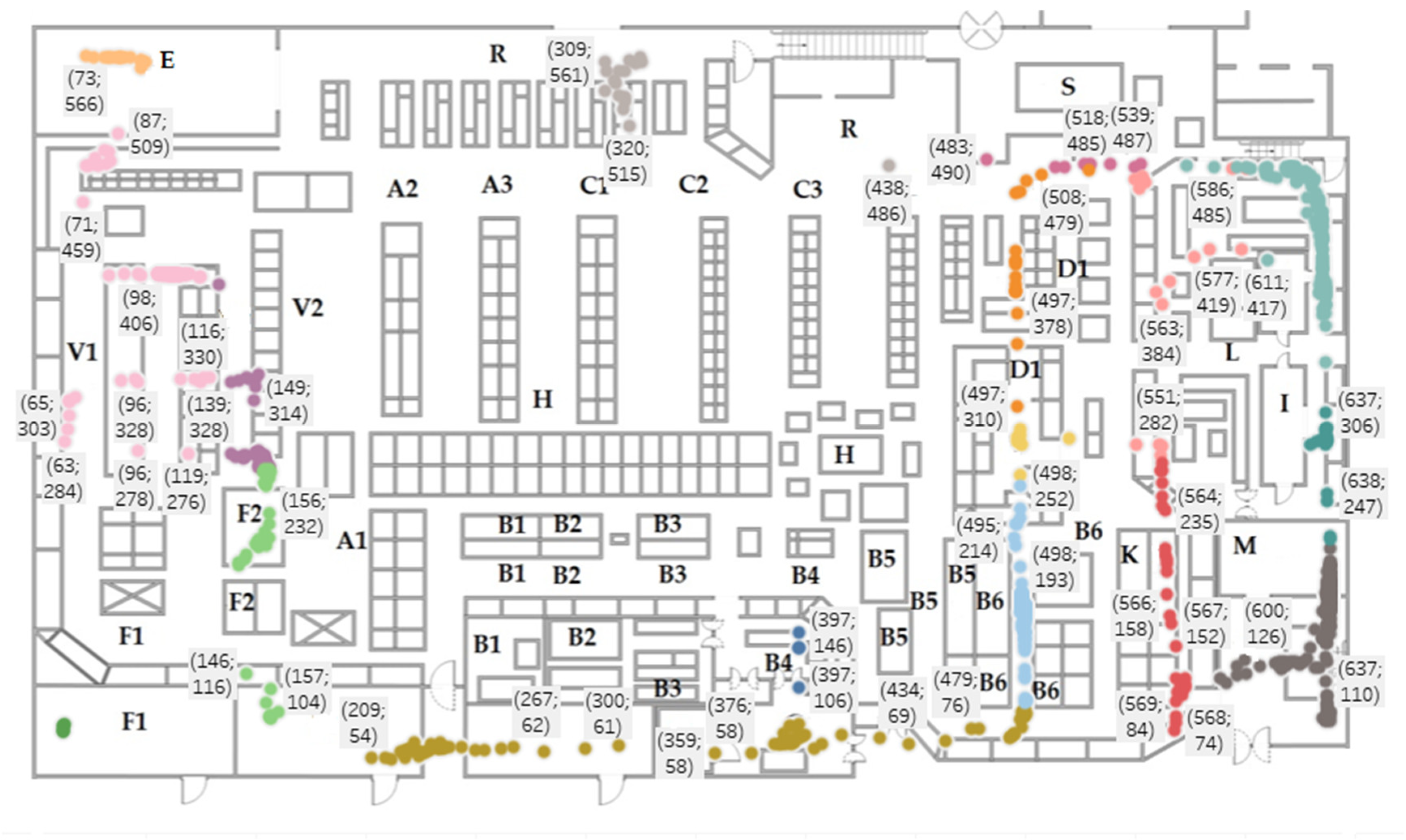 The Analysis of Customers’ Transactions Based on POS and RFID Data ...
