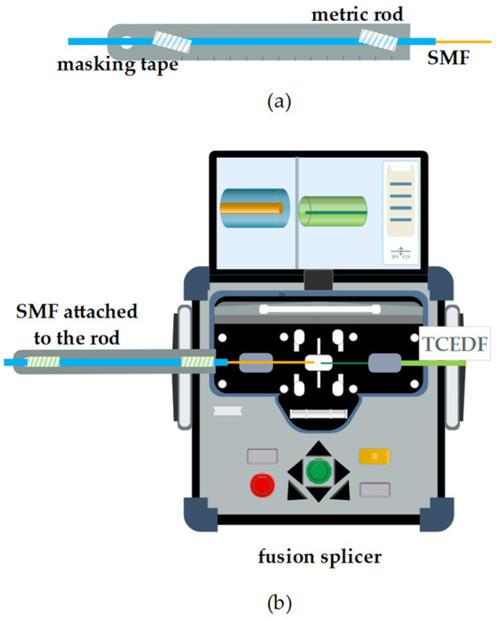 A Tunable and Switchable Multi-Wavelength Erbium-Doped Fiber Laser ...