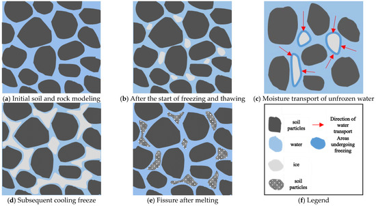 Freeze–Thaw Damage Characteristics of Soil–Rock Mixtures in Open-Pit ...