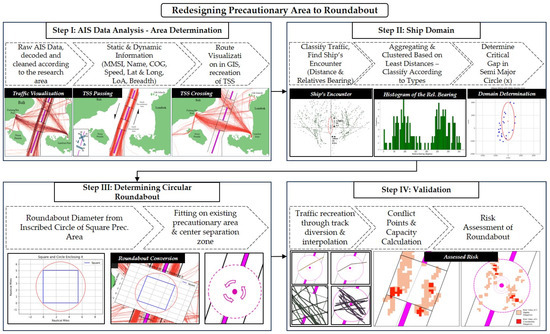 Enhancing Safety of Navigation: Redesigning Precautionary Areas into ...