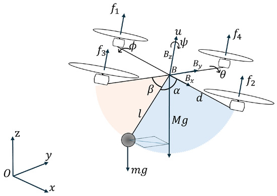 Robust Control for a Slung-Mass Quadcopter Under Abrupt Velocity Changes