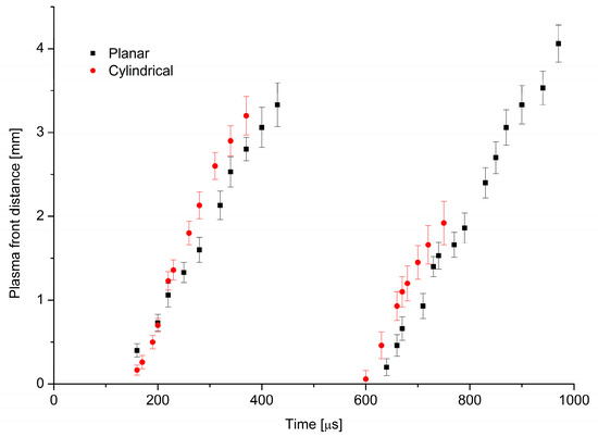 Imaging and Optical Emission Spectroscopy of Surface Dielectric Barrier ...