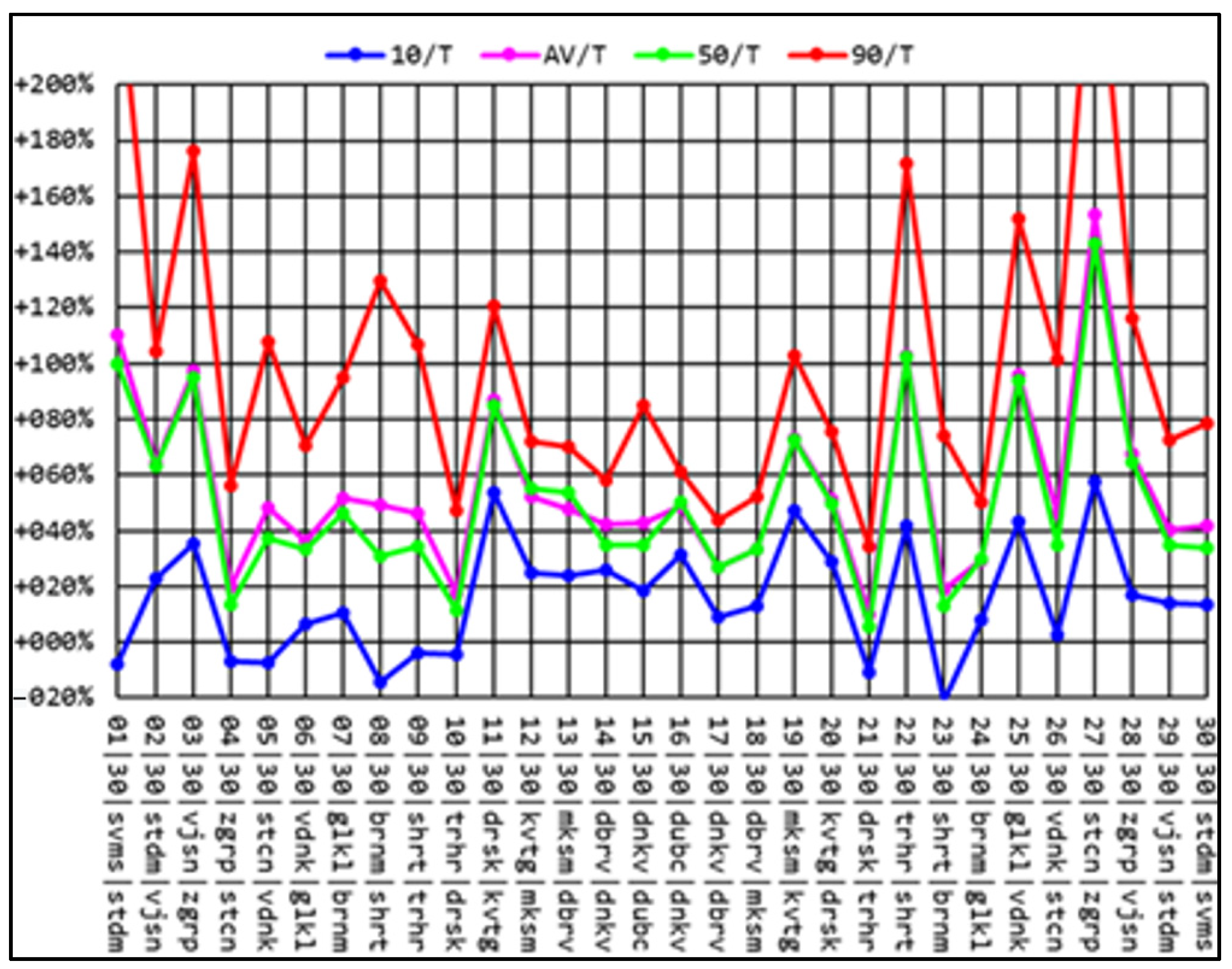 Using Minimum Travel Time to Determine Factors Influencing Travel Time Discrepancy and ...