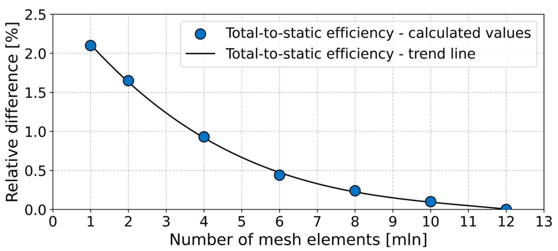 Numerical Investigation of Multi-Stage Radial Turbine Performance Under ...