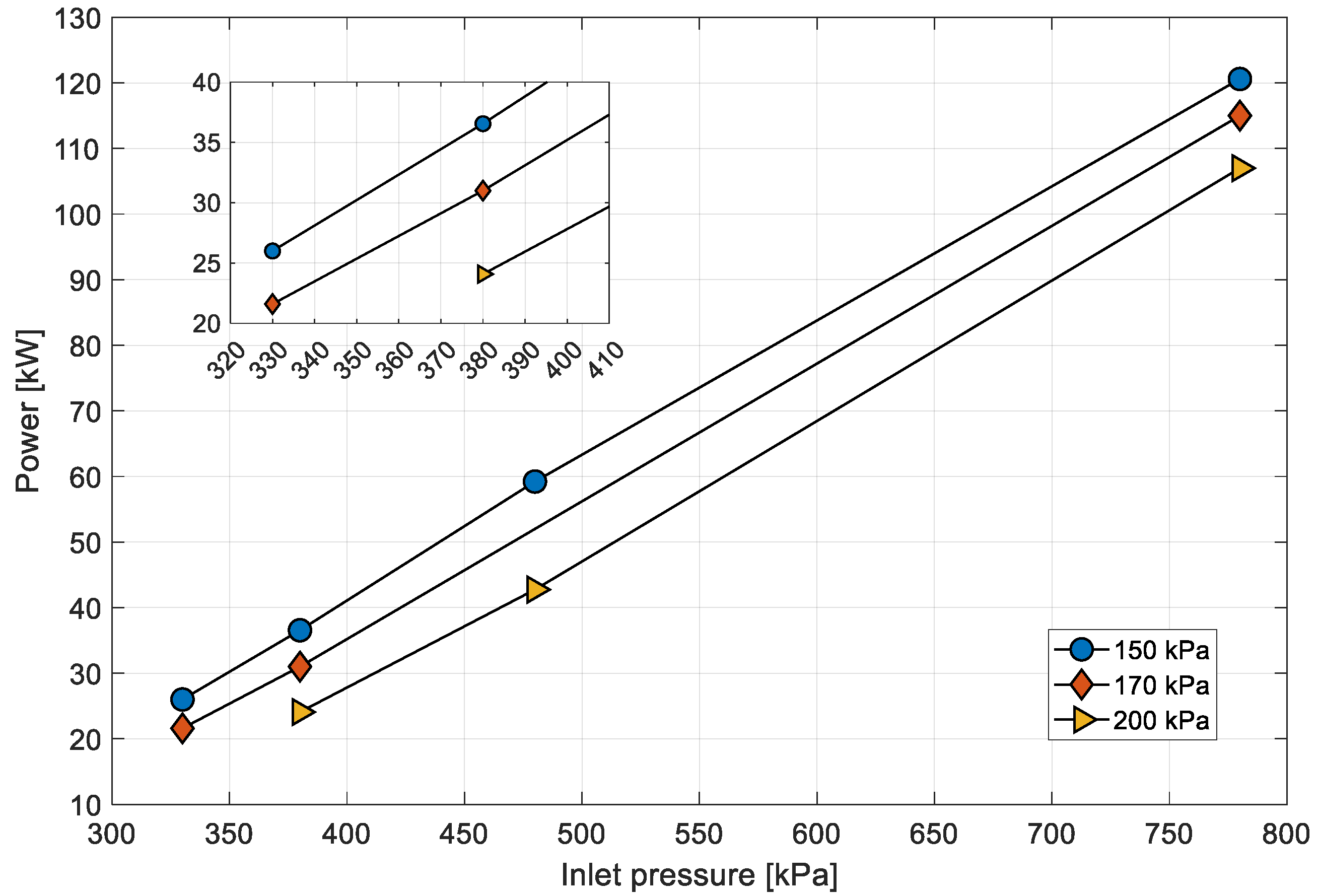Numerical Investigation of Multi-Stage Radial Turbine Performance Under ...