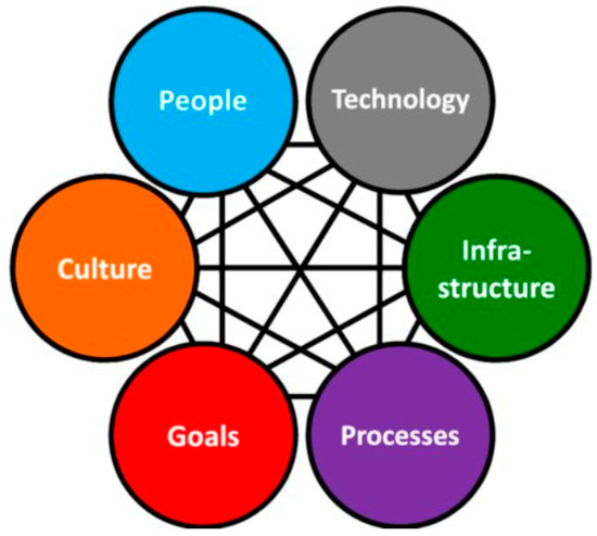 Addressing Cybersecurity Challenges in Times of Crisis: Extending the ...