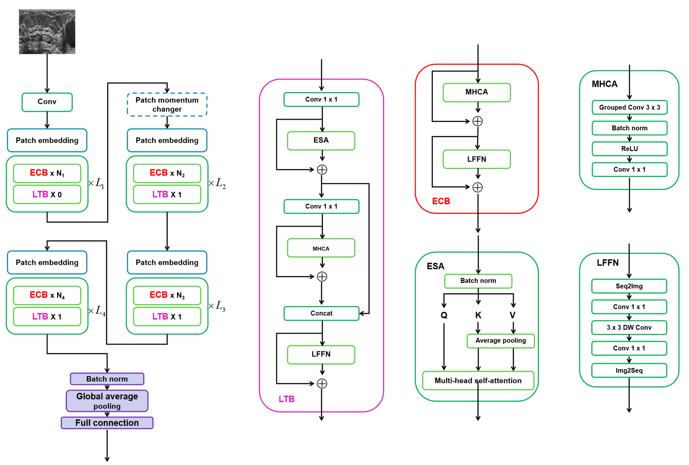 Three-Dimensional Automated Breast Ultrasound (ABUS) Tumor Classification Using a 2D-Input ...