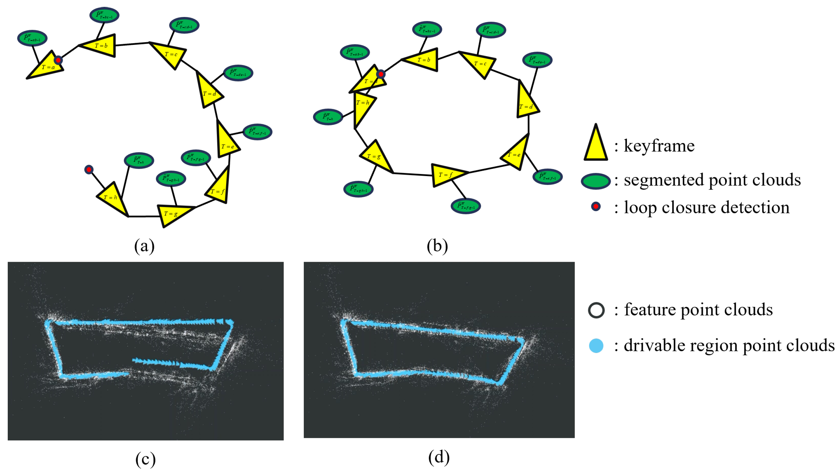 Real-Time Drivable Region Mapping Using an RGB-D Sensor with Loop Closure Refinement and 3D ...