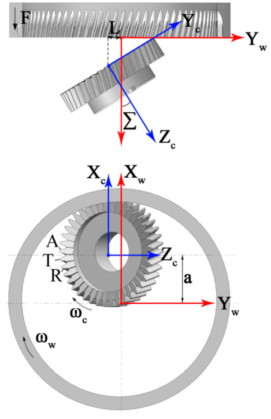 The Simulation Analysis of Cutting Characteristics and Chip Formation ...