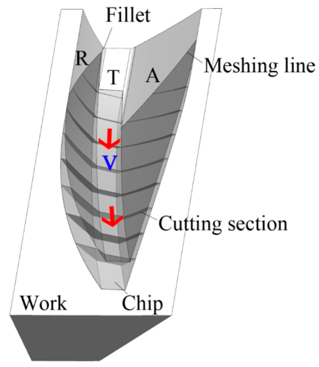 The Simulation Analysis of Cutting Characteristics and Chip Formation ...